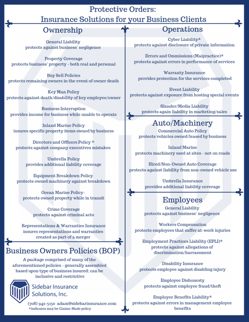 Business Insurance Survey - Sidebar Insurance Solutions, Inc.